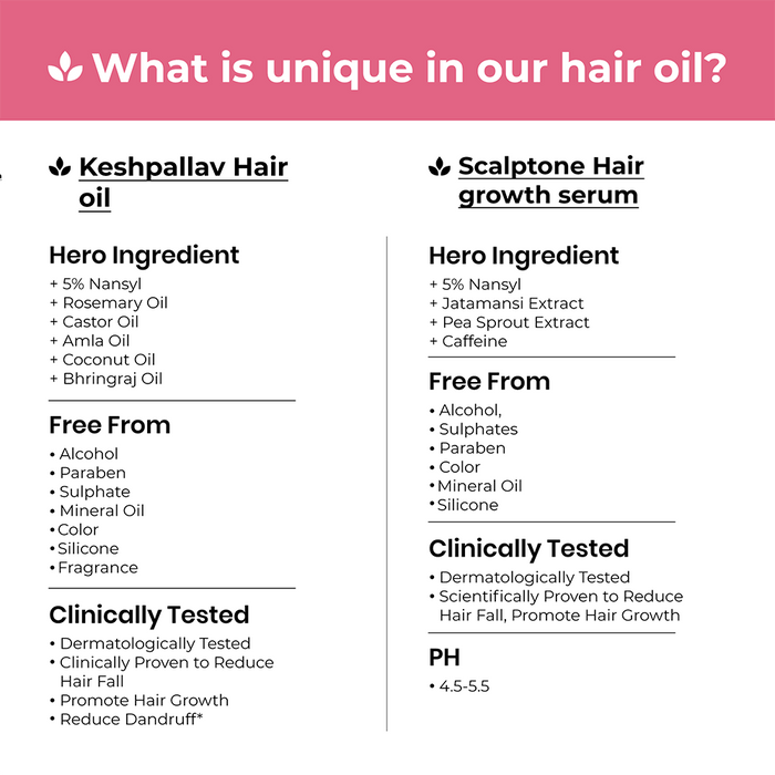 Hair Growth Kit for Stage 3 Hair Loss